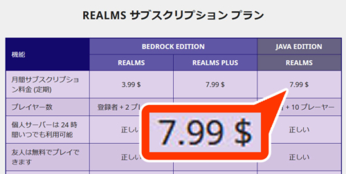 【マイクラ】Java版Realmsレビュー。レンタルサーバーとの違いは？ ｜ ひきこもろん